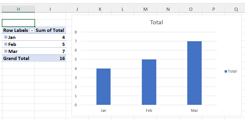 Excel Charts vs PivotCharts | Comparison | Which is Best?: Chris Menard ...