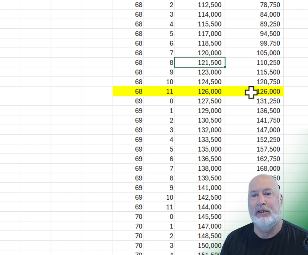 Social Security - Breakeven point in Years using Excel: Chris Menard Training