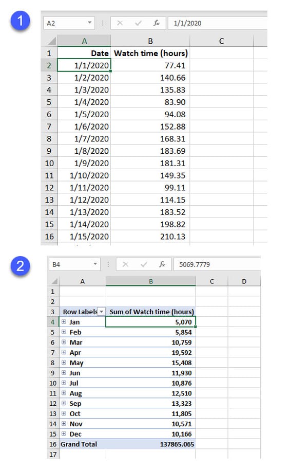 Excel PivotTable - Summarize data by Month or Day of the week: Chris ...